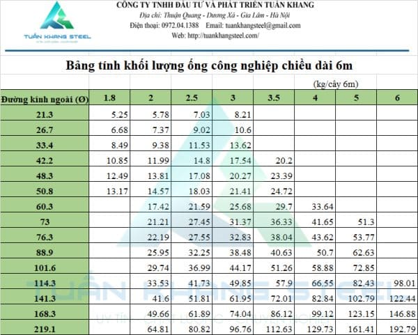 Bảng quy cách trọng lượng Ống và Hộp Inox Công nghiệp (bazem Ống hộp ...
