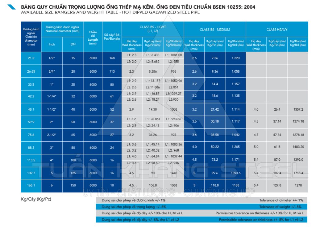TIÊU CHUẨN BS EN 10255:2004 & TC BS 1387:1985 – So sánh chi tiết và quy ...